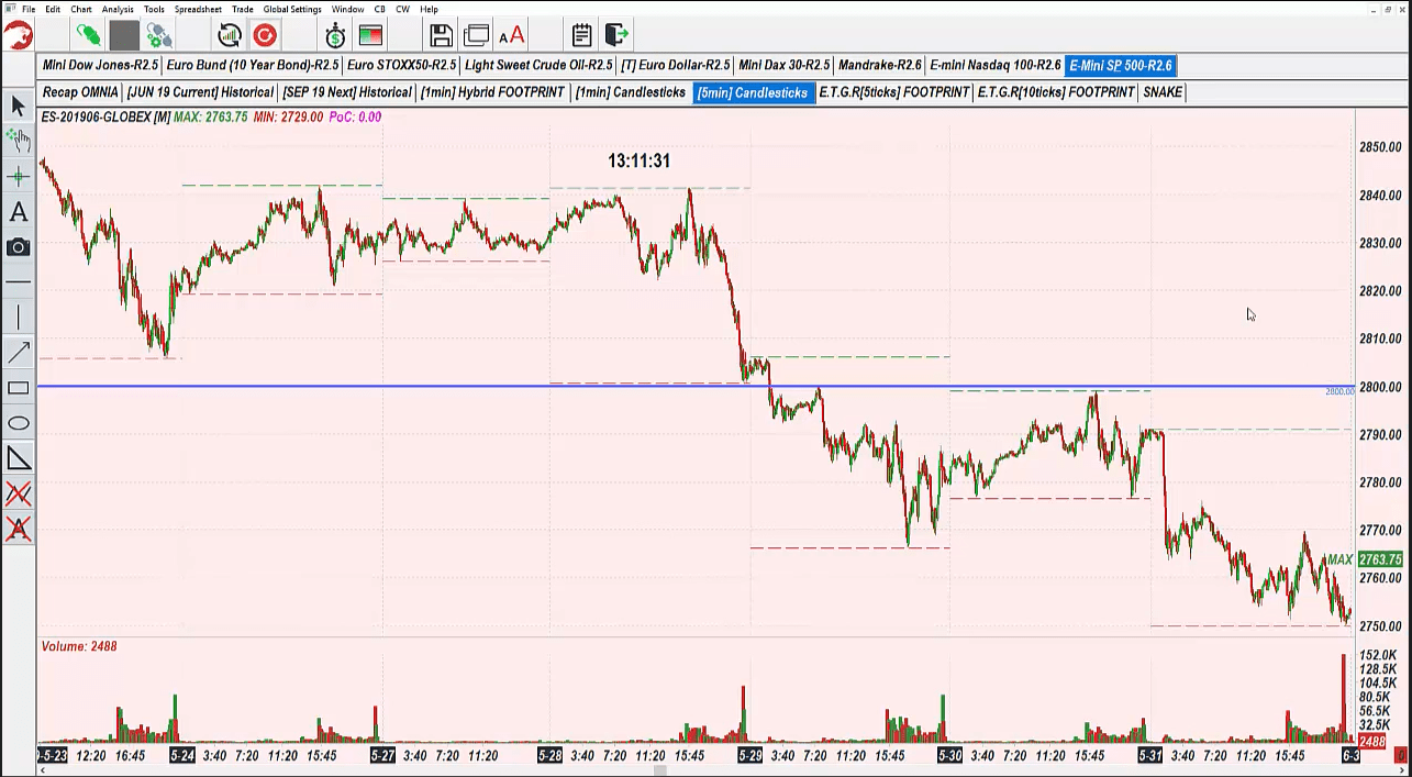 La Volatilità nel Trading: un Fattore da Tenere in Considerazione